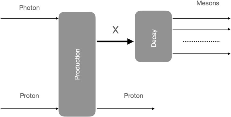 Figure 1 From Spectroscopy Of Mesons Produced By Linearly Polarized