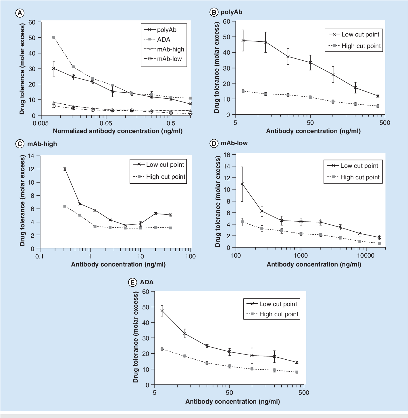 Figure 2 From Strategies To Estimate And Improve Drug Tolerance In Anti