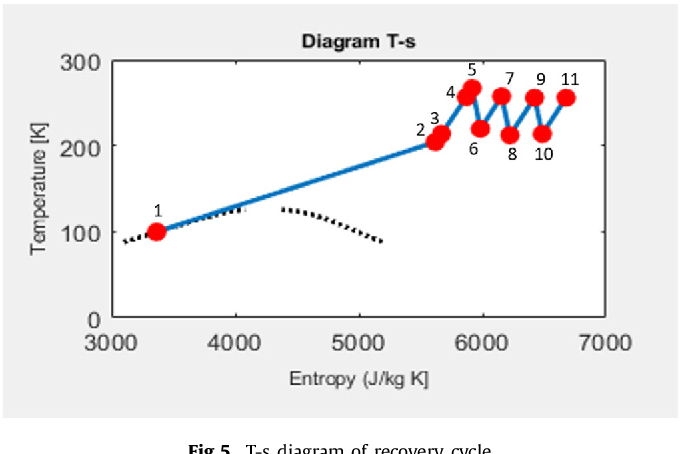 Pdf Liquid Air Energy Storage Laes As A Large Scale Storage