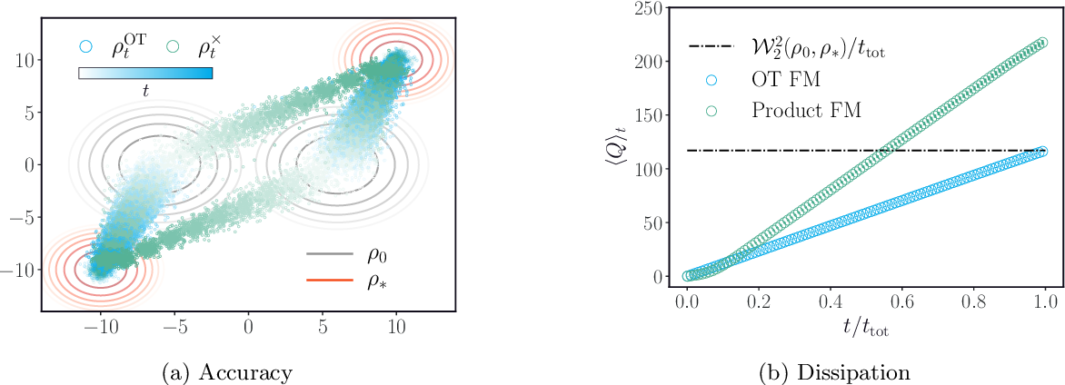 Figure 1 From Universal Energy Speed Accuracy Trade Offs In Driven