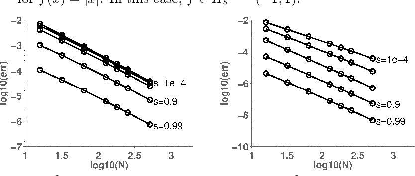 Figure 61 From Regularity Theory And High Order Numerical Methods For