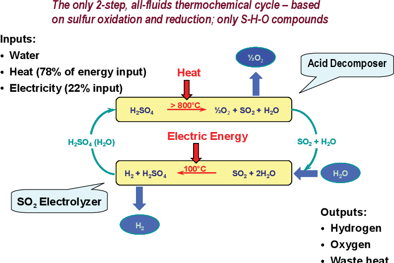 Sulfur Cycle Steps