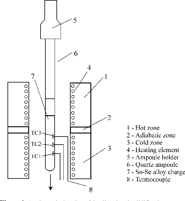 Pdf Evaluation Of The Solidliquid Interface Undercooling During Sn