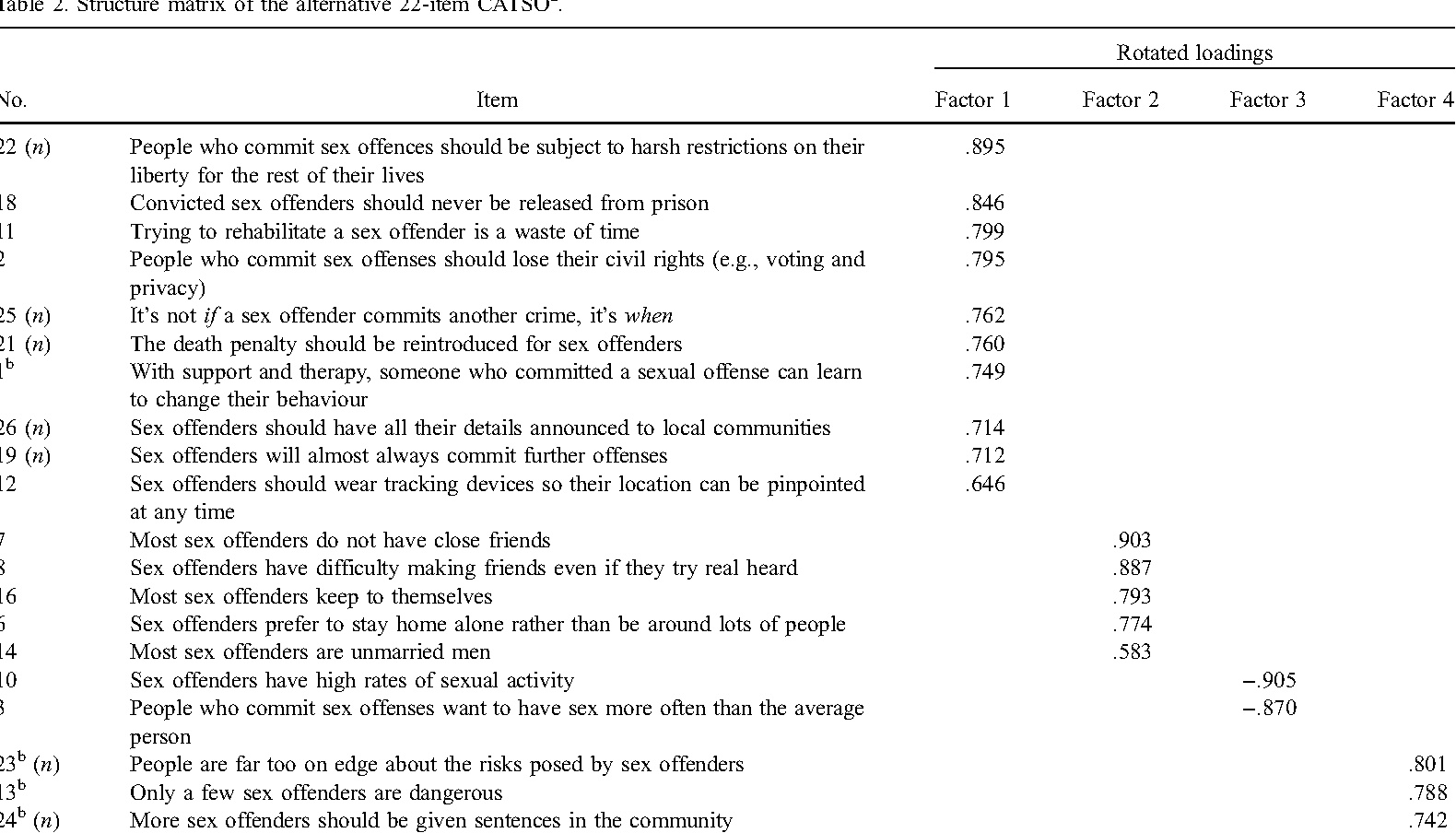 Measuring Public Perceptions Of Sex Offenders Reimagining The