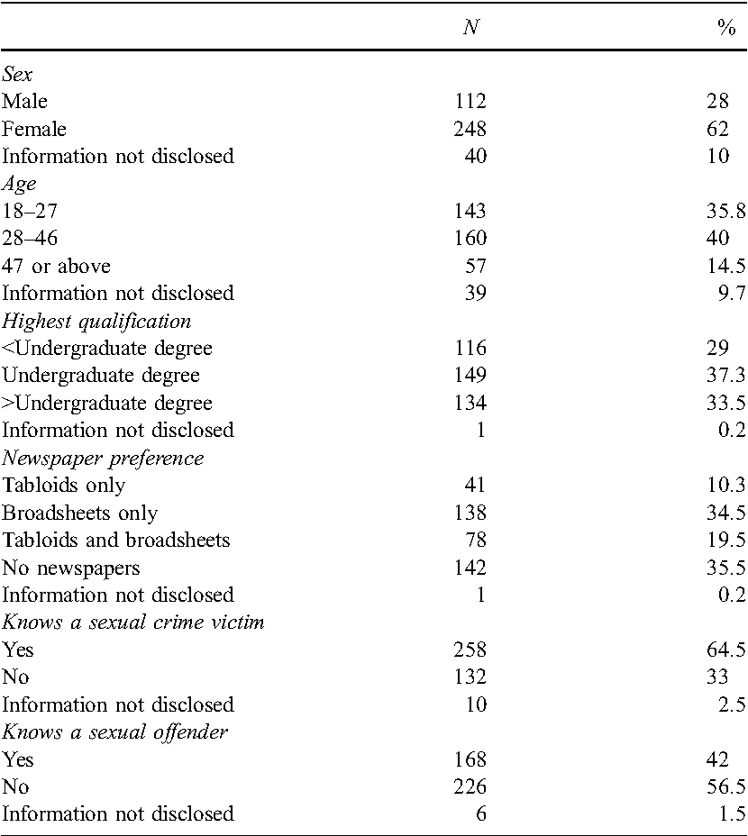 Measuring Public Perceptions Of Sex Offenders Reimagining The