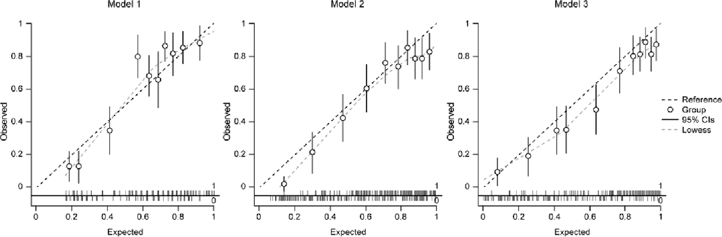 Figure 1 From Development And External Validation Of A Diagnostic