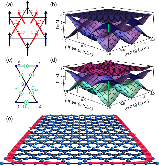 Topological Magnon Bands In A Kagome Lattice Ferromagnet Semantic