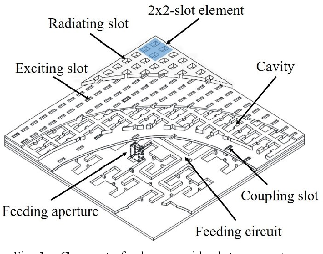 Figure 1 From Wideband Design Of A 350ghz Band Corporate Feed Waveguide