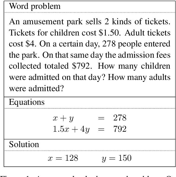 Algebra 2 Word Problems