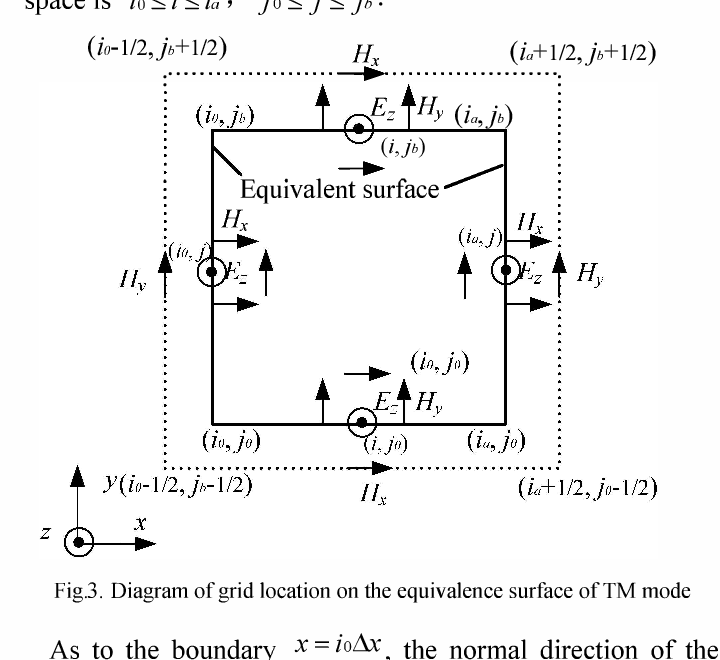 Figure 4 From Introducing The Equivalence Source In 2d Fdtd Method To