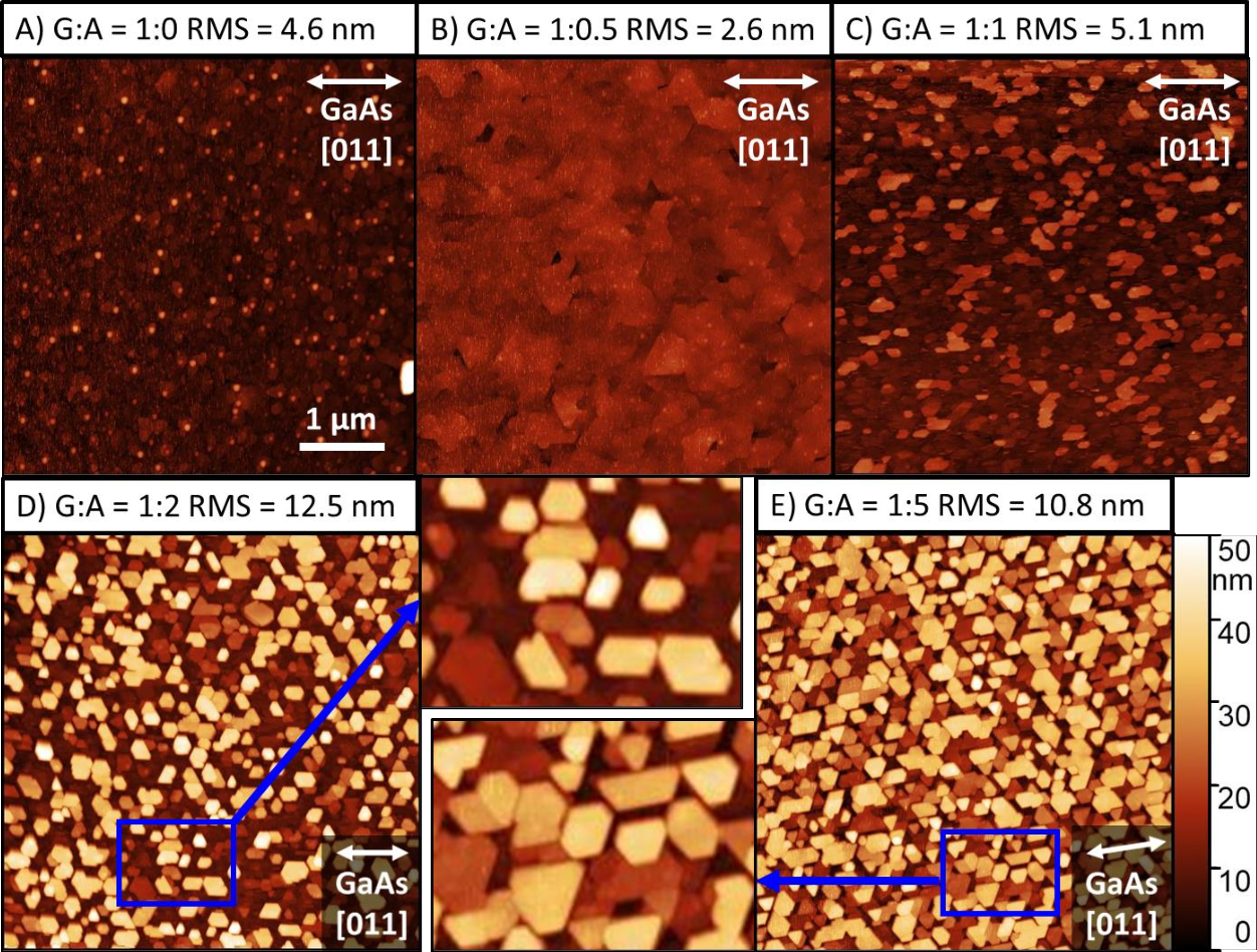 Figure 2 From Self Assembled Nanocolumns In Bi2se3 Grown By Molecular