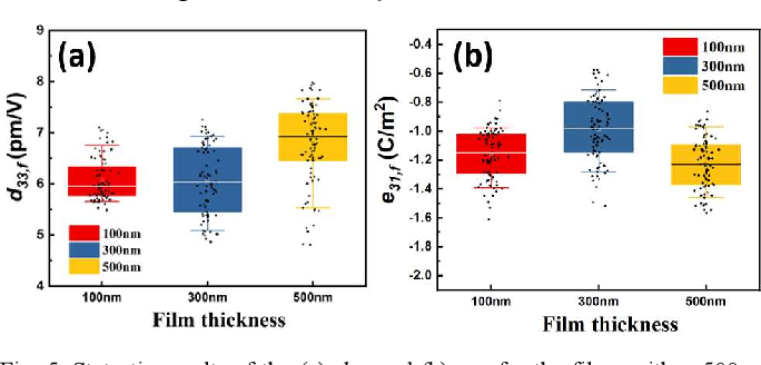 Figure 1 From Measurement And Analysis Of Longitudinal And Transversal