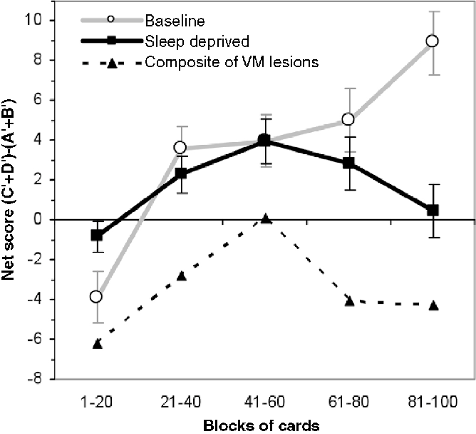 Effects Of Sleep Deprivation On Cognition Semantic Scholar