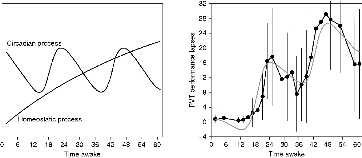 Effects Of Sleep Deprivation On Cognition Semantic Scholar