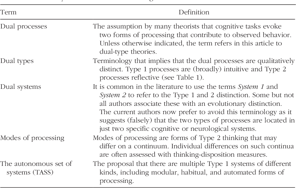 Pdf Dual Process Theories Of Higher Cognition Semantic Scholar