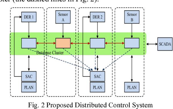 Figure 2 From Hybrid Multi Agent Based Resilient Control For Ev