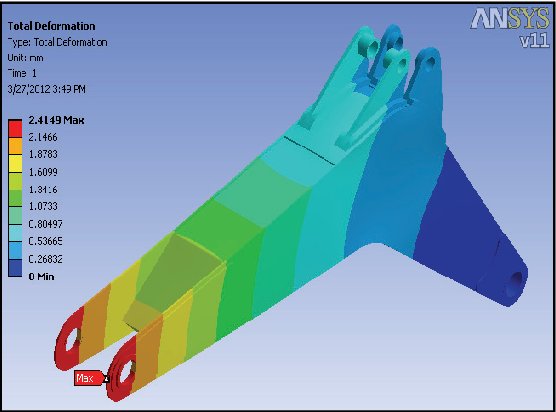 Structural Optimization Of Mini Hydraulic Backhoe Excavator Attachment