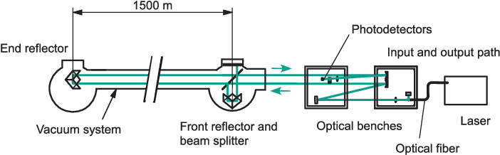 Figure 1 From Construction Of Kagra An Underground Gravitational Wave