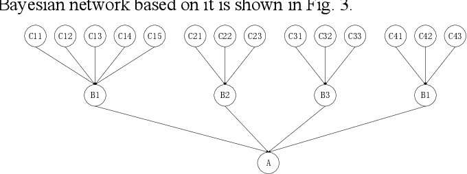 Figure 1 From A Data Driven Technique Based On Power System Reliability