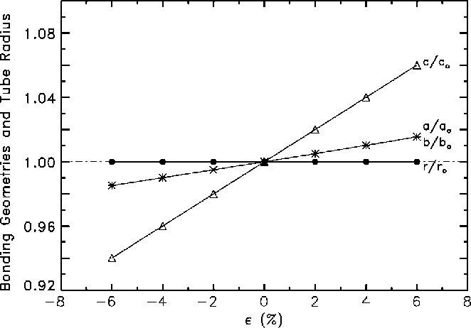 Figure 1 From Structural Elastic And Electronic Properties Of