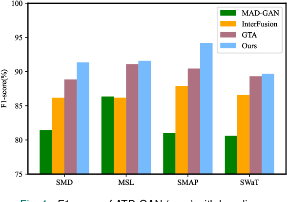 Figure 1 From Multivariate Time Series Anomaly Detection With