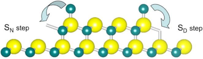 Figure 1 From Step Bunching Of Vicinal 6h Sic 0001 Surfaces Semantic