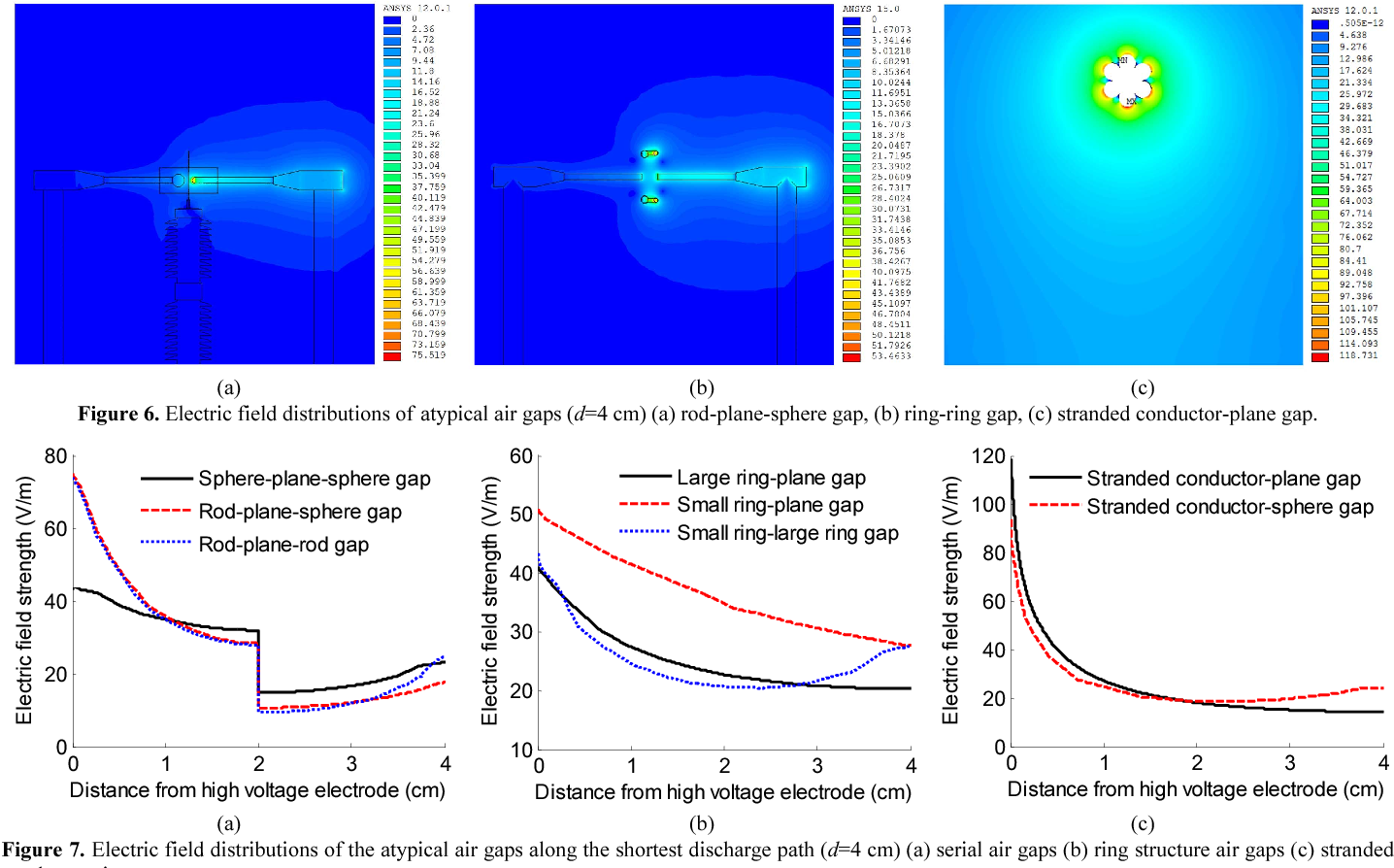 Figure 1 From A Method For Breakdown Voltage Prediction Of Short Air