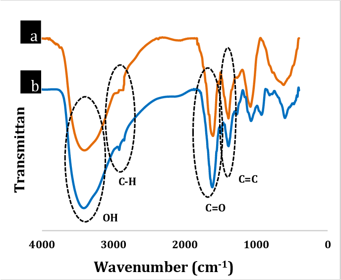 Figure 1 From Biosynthesis Of Copperii Oxide Nanoparticles Using