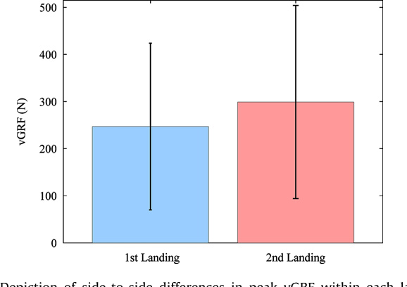 Figure 3 From Impact Differences In Ground Reaction Force And Center Of