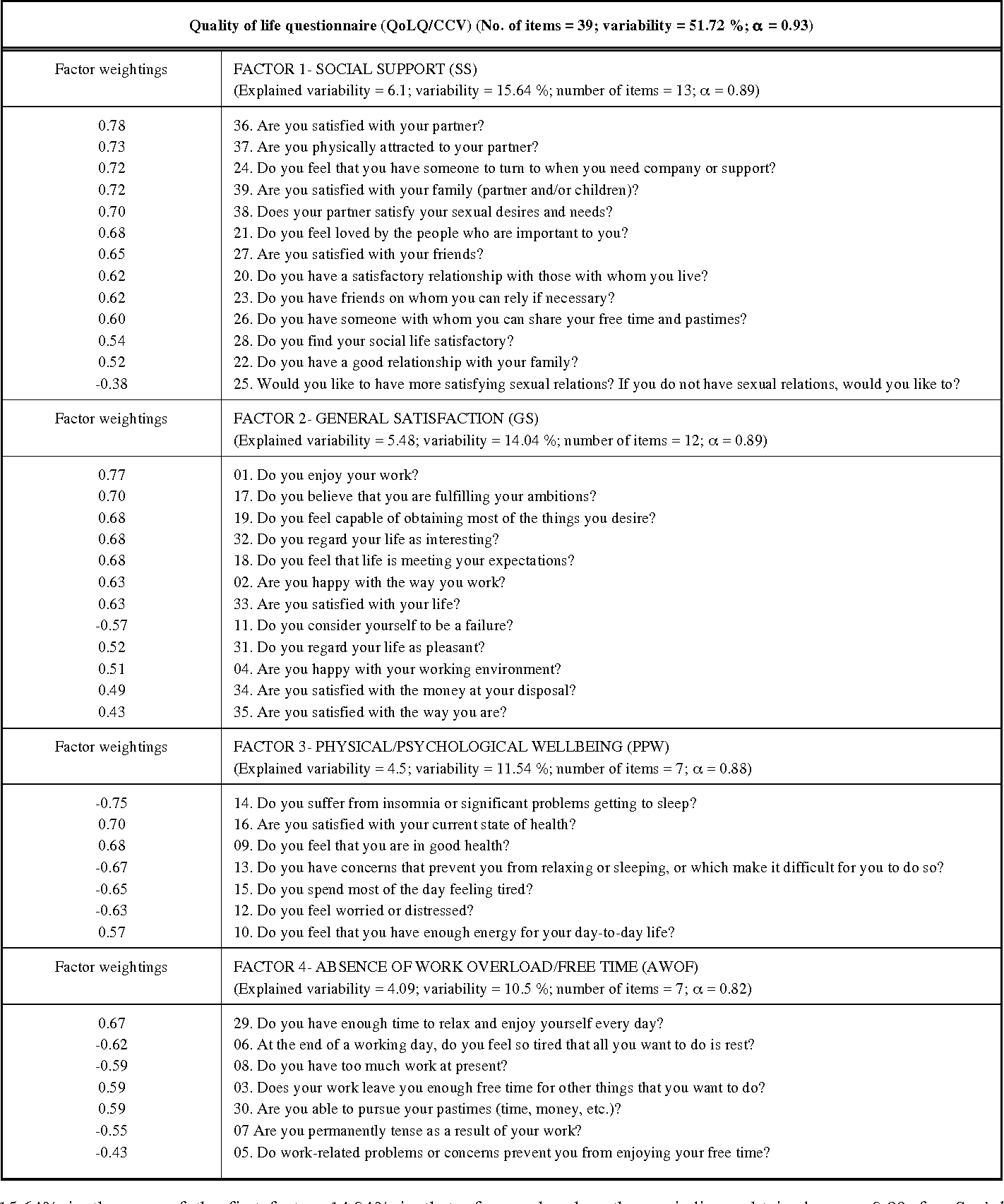 Pdf Quality Of Life Questionnaire Psychometric Properties And