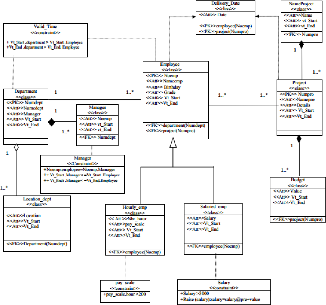 Example Of Uml Class Diagram Mafiagros