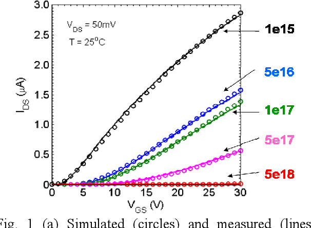 Figure 1 From Modeling The Effect Of Conduction Band Density Of States