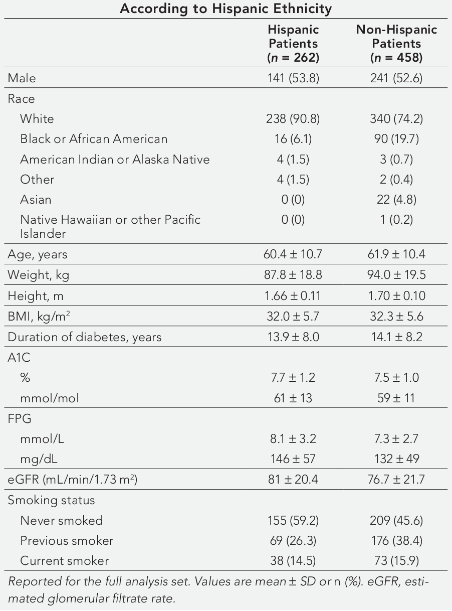 Pdf Effect Of Insulin Degludec Versus Insulin Glargine U100 On