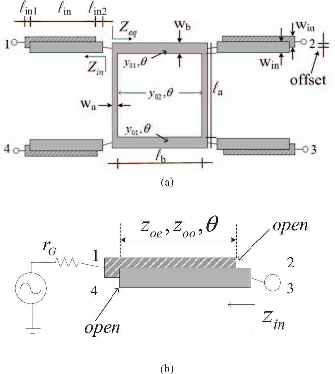 Wideband Branch Line Coupler With Arbitrary Coupling Ratio Semantic