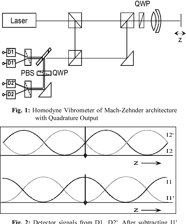 Figure 1 From Fm Demodulation Of Iq Baseband Signals Using Kalman