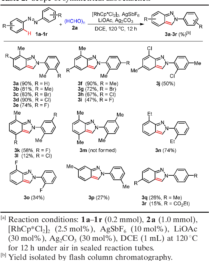 Pdf Synthesis Of 2 H ‐indazoles From Azobenzenes Using