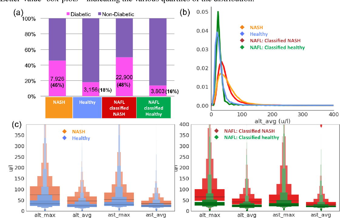 Application Of Machine Learning Methods To Predict Non Alcoholic