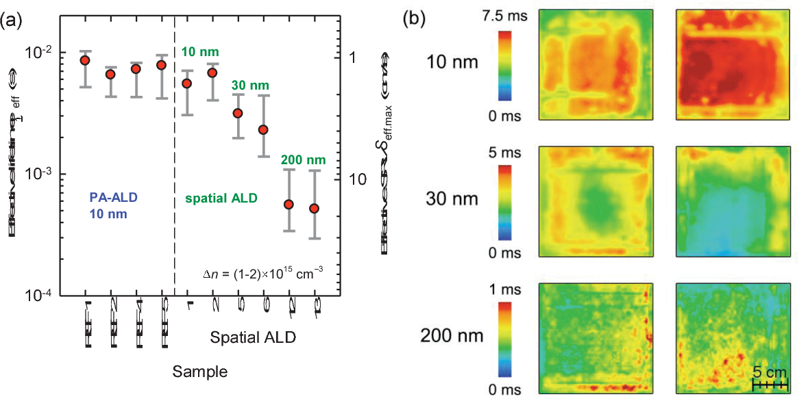 Figure 1 From High Rate Atomic Layer Deposition Of Al2o3 For The