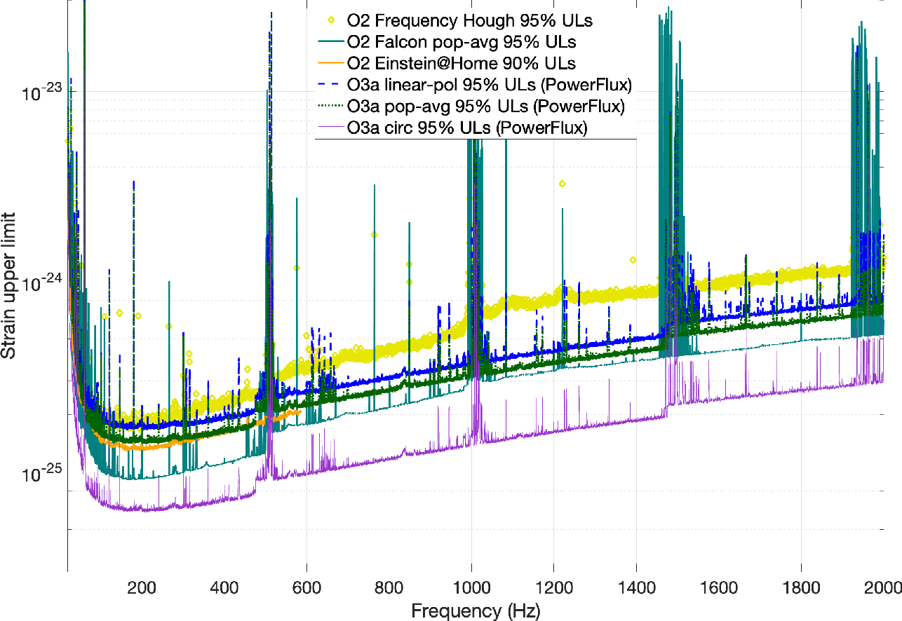 Figure 1 From All Sky Search For Continuous Gravitational Waves From