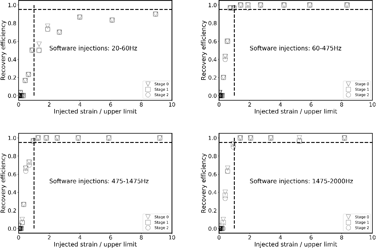 Figure 1 From All Sky Search For Continuous Gravitational Waves From