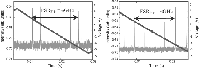 Figure 1 From Single Frequency Fiber Laser From Linear Cavity With Loop