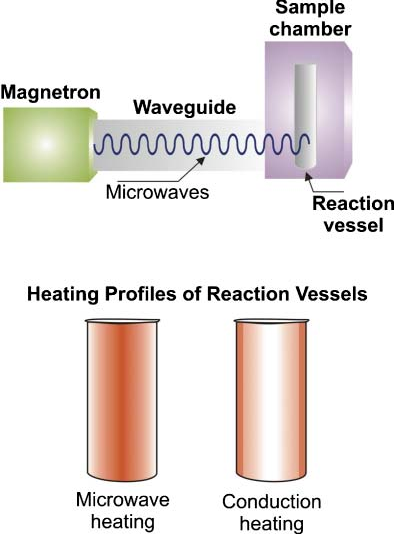 Figure 1 From Microwave Assisted Synthesis Of Metal Organic Frameworks