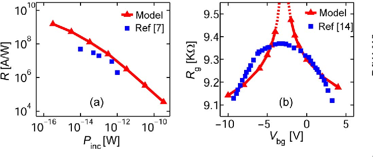 Computational Modeling Of Hybrid Graphenequantum Dot Photodetectors