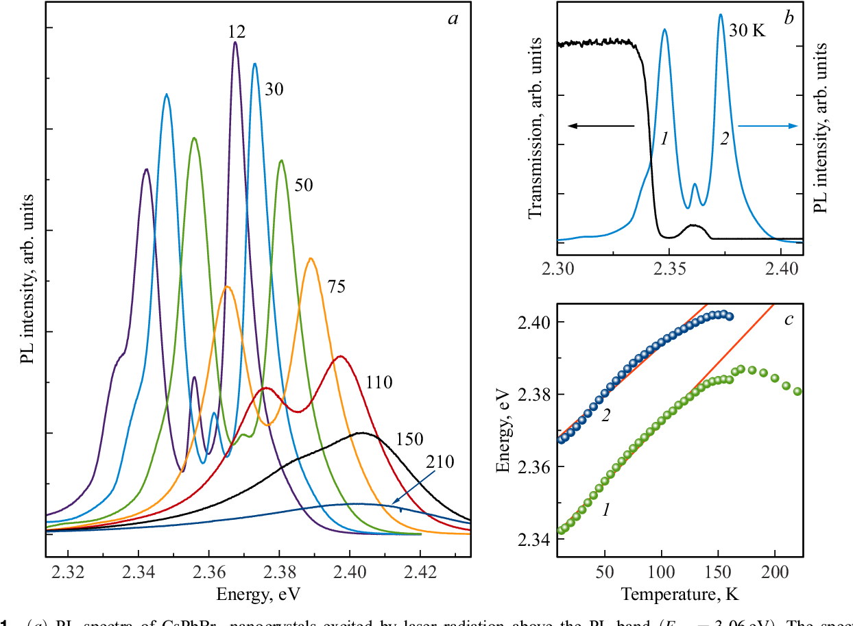 Figure 1 From Anti Stokes Photoluminescence Of Perovskite Cspbbr Sub