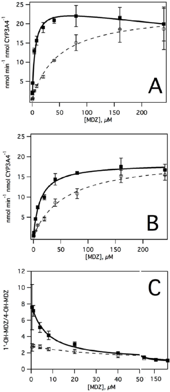 Figure 1 From The Structural Basis For Homotropic And Heterotropic