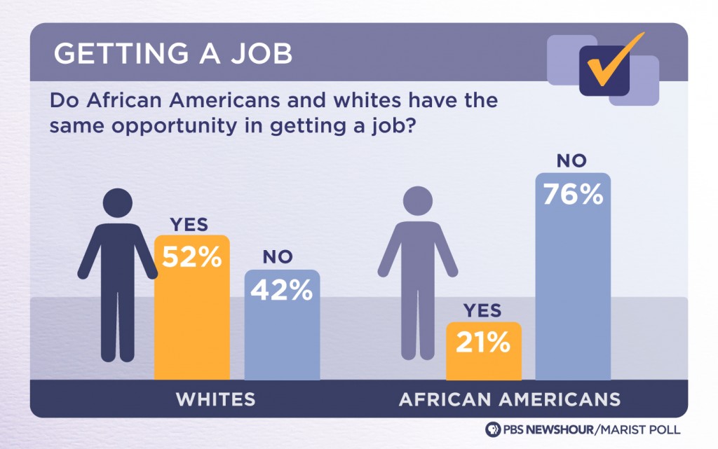 Race Relations In Us At A Low Point In Recent History New Poll