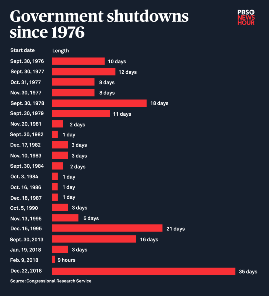 Government Shutdown 2024 Dates In India Katti Meghann