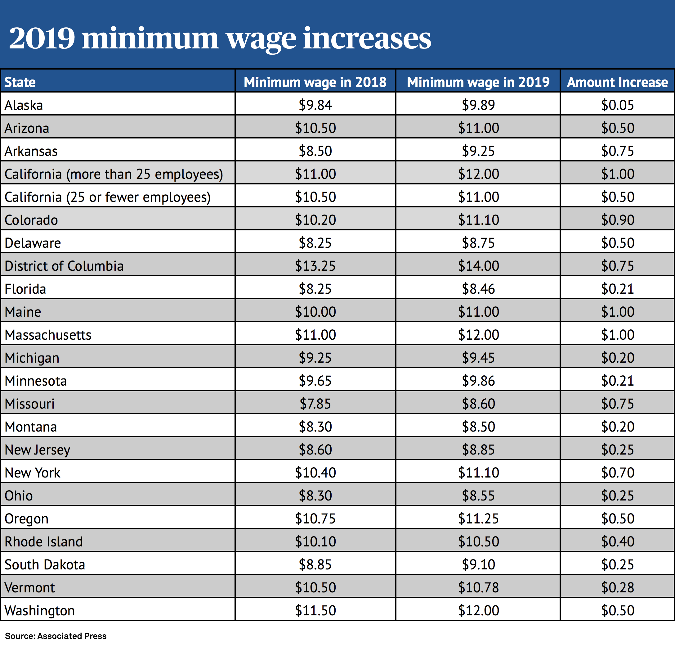 Minimum Wage 2024 By State Cleo Mellie