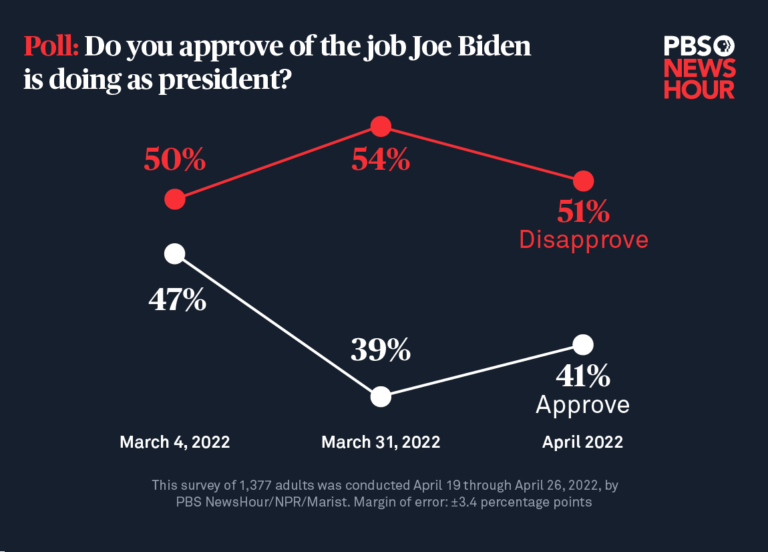 Independents Favor The Gop Right Now Poll Finds Heres Why It Matters