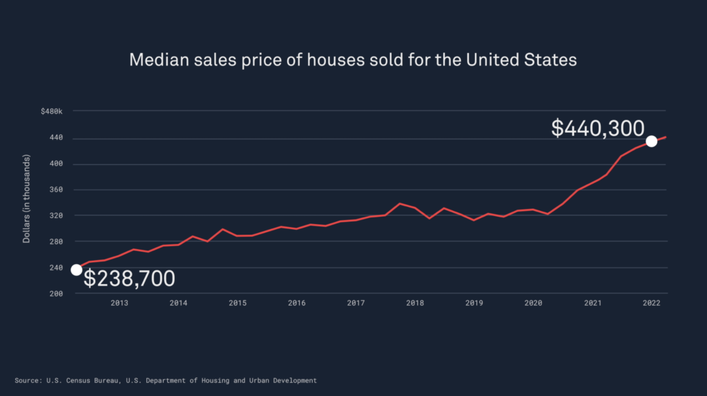 5 Reasons Housing Is So Expensive Right Now Pbs News